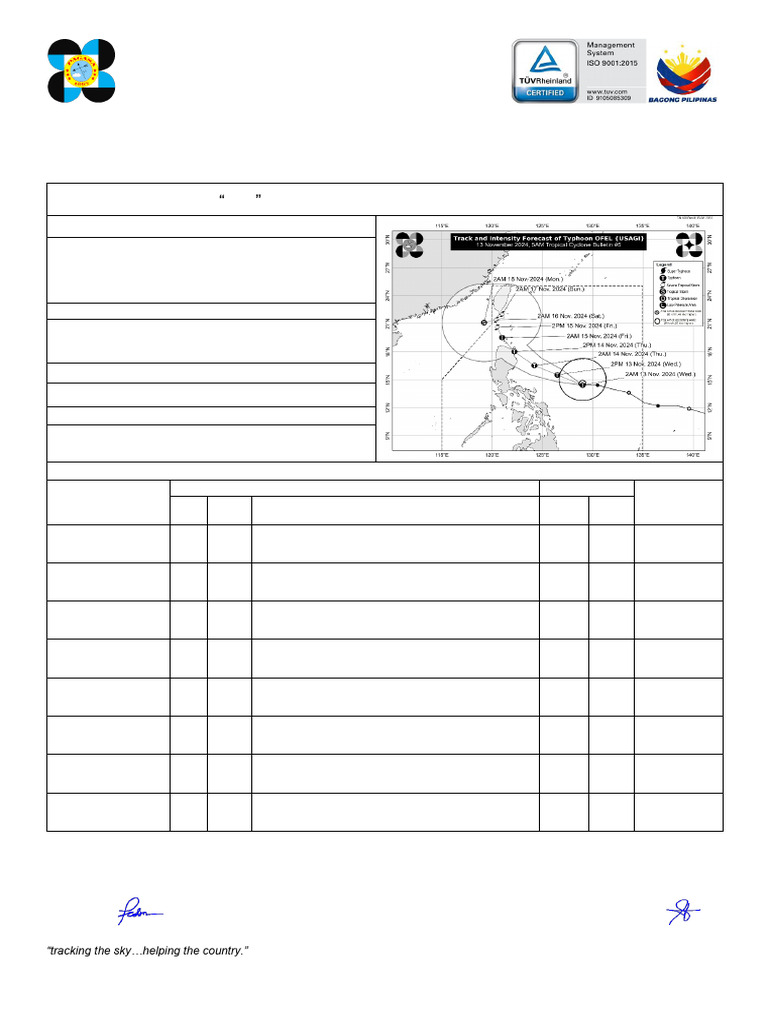 TCB#5 Ofel | PDF | Storms | Natural Events