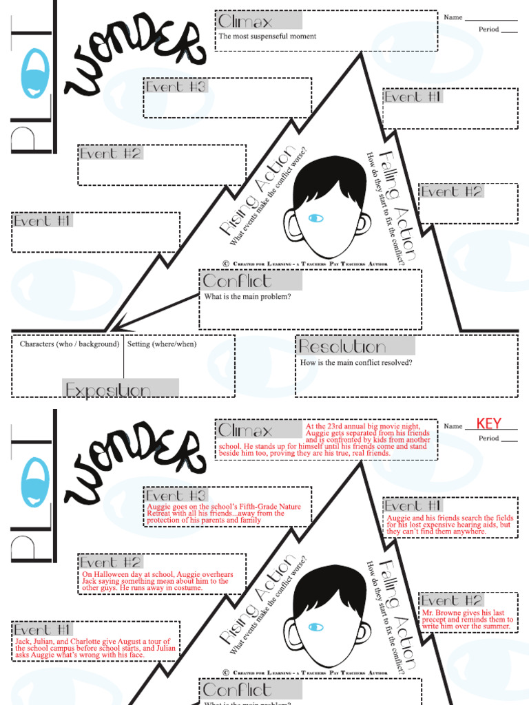 Wonderpalaciorjnovelplotchartorganizerdiagramarcfreytagspyramid | PDF