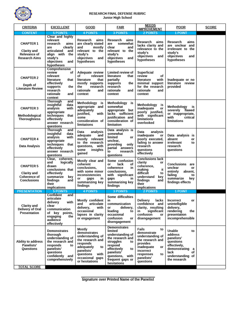 Research Final Defense Rubric | PDF | Methodology | Cognition