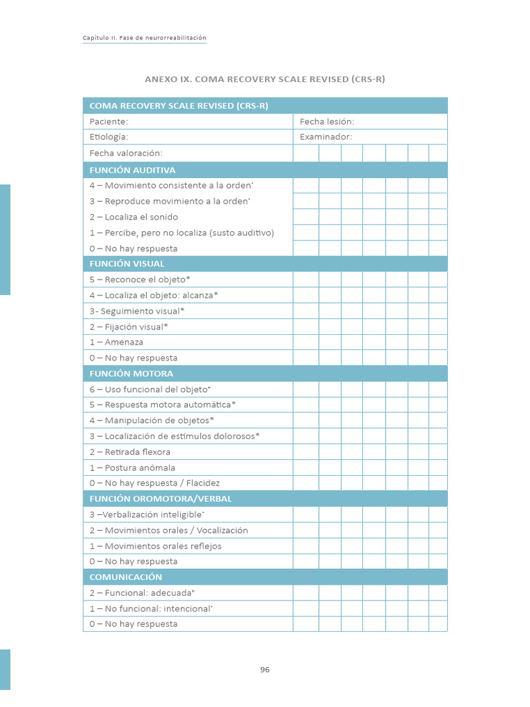 Escala de Recuperación del Coma | PDF | Mano