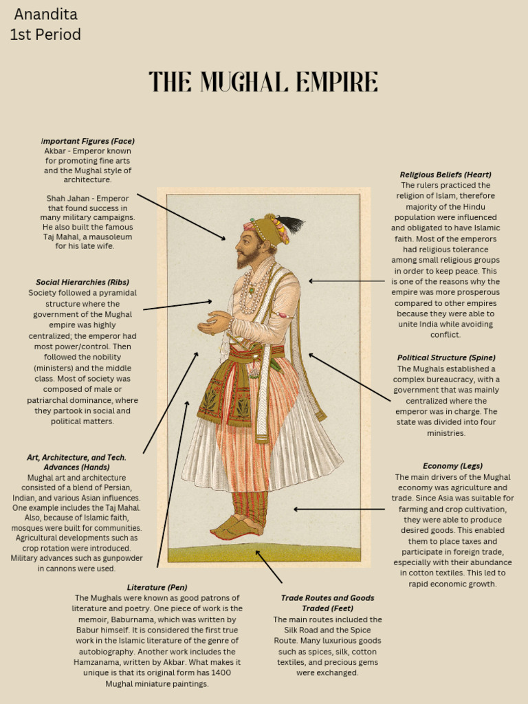 AP World Empires Autopsy Project | PDF | Mughal Empire