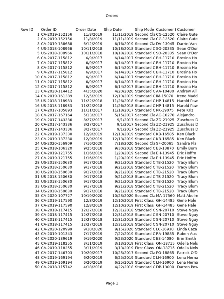 Order Records Overview | PDF