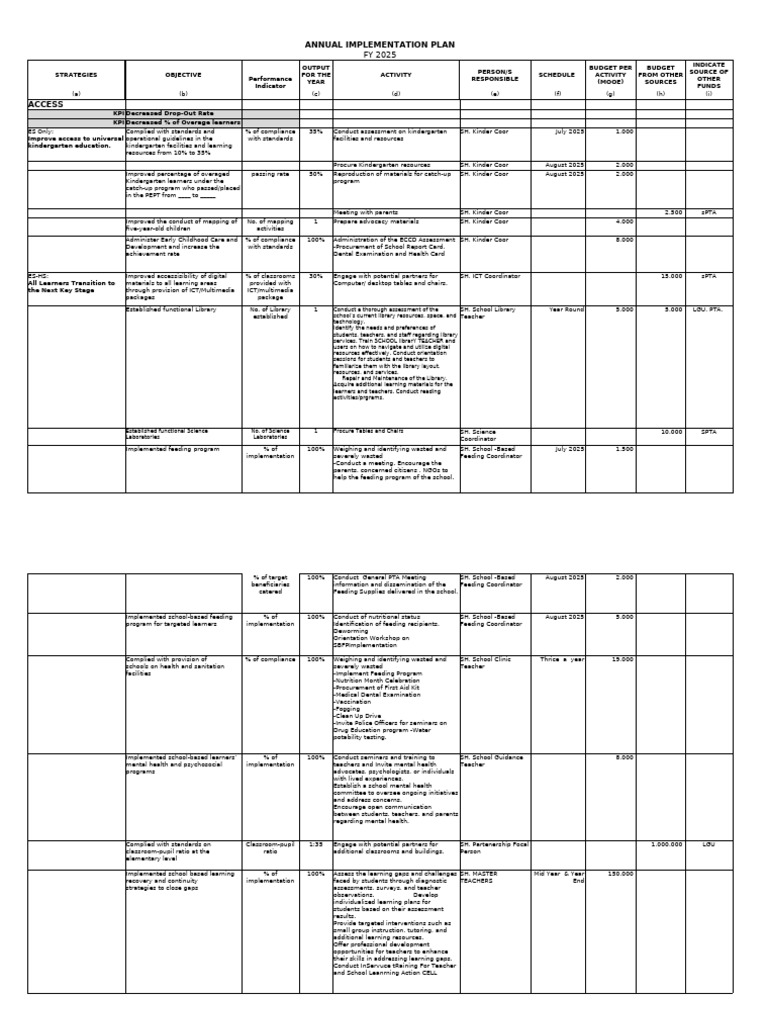 Boalan Wfp-ppmp 2025 | PDF | Teachers | Educational Technology