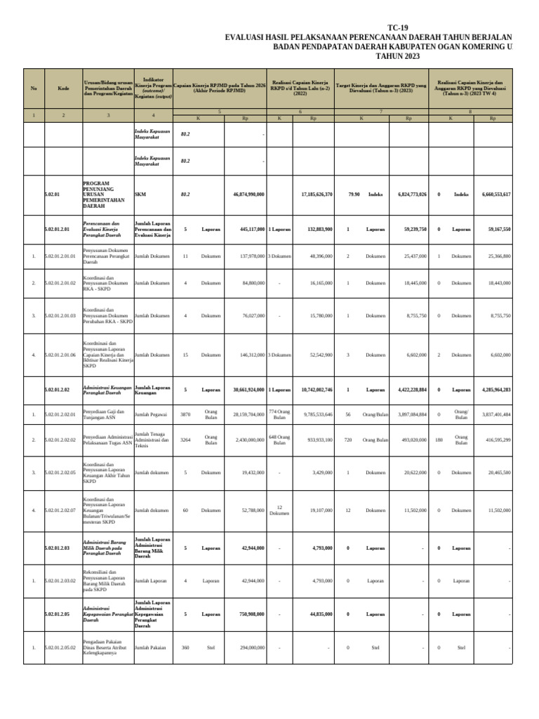 BAPENDA Format Tabel Evaluasi 19 Dan 81 BAPENDA KAB. OKU Tahun 2023 TW IV | PDF | Pengelolaan ...