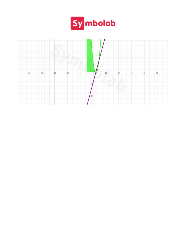 Symbolab - Graphing Calculator 2 | PDF