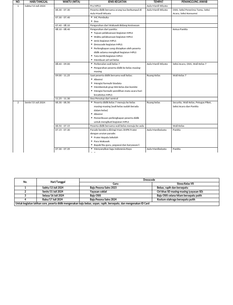 Rundown Mpls 2024 Fix | PDF