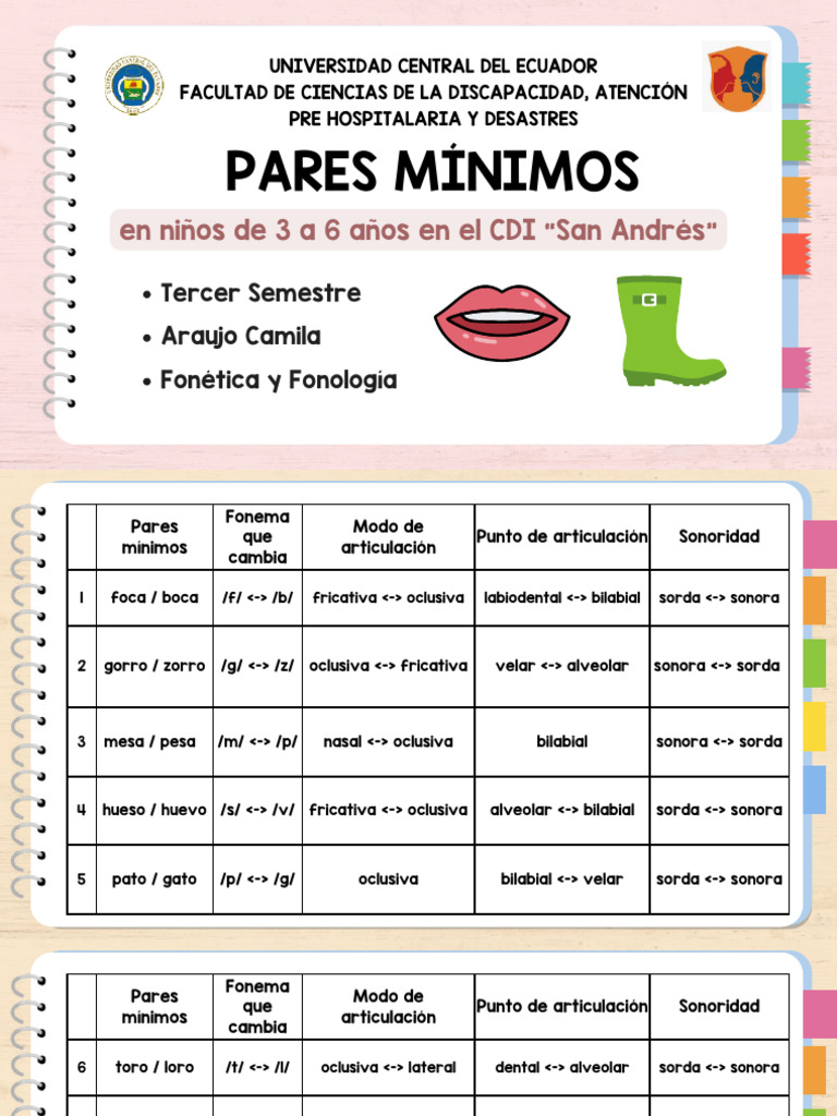 Araujo Camila Pares Minimos Diapositivas | PDF | Voz humana | Fonética