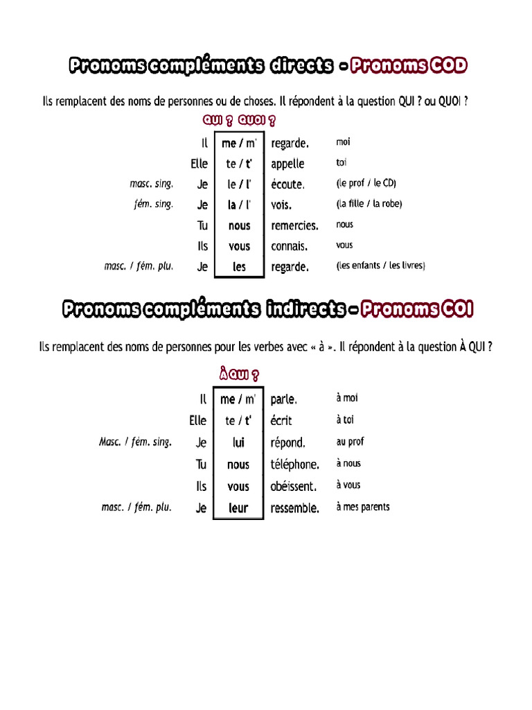 Pronoms Personnels Compléments | PDF