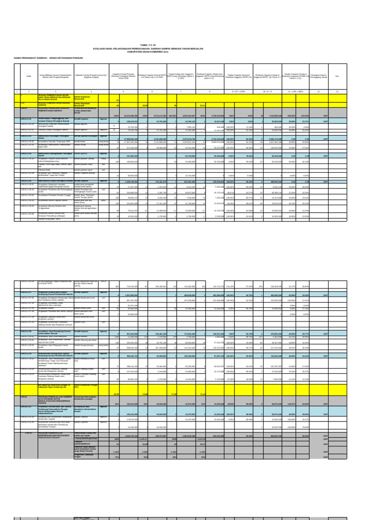 Dinas Ketahanan Pangan Tabel TC 19 2023 TW 4 | PDF