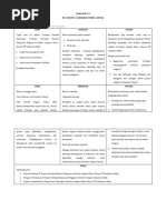 Research Model Canvas (Dr. Gin RMC 2.0) | PDF | Teknologi & Rekayasa