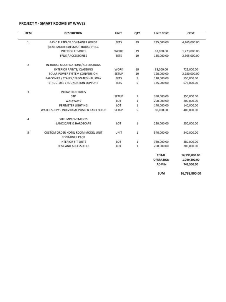 BOQ - Smart Rooms by Waves - June2023 | PDF