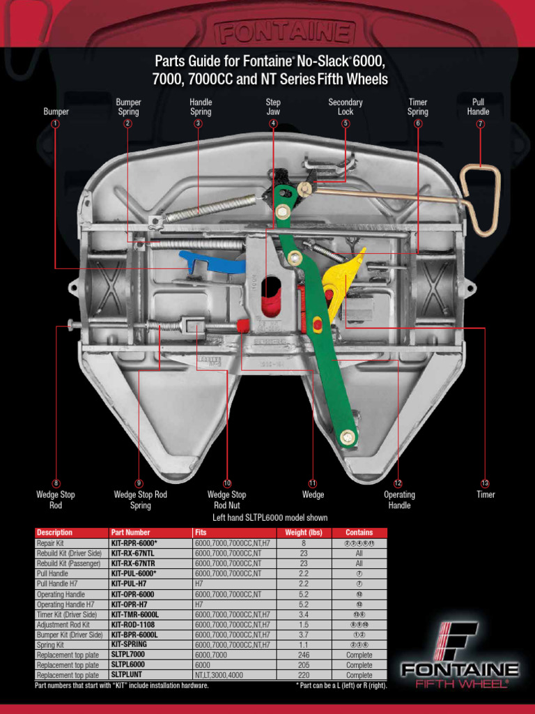 Lt-052 No-slack Id r5 | PDF | Nut (Hardware) | Vehicles