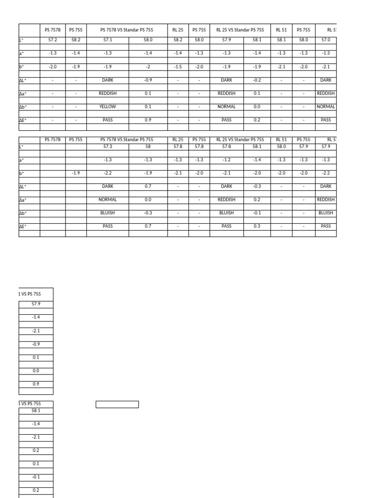 Agus Tabel Asli | PDF