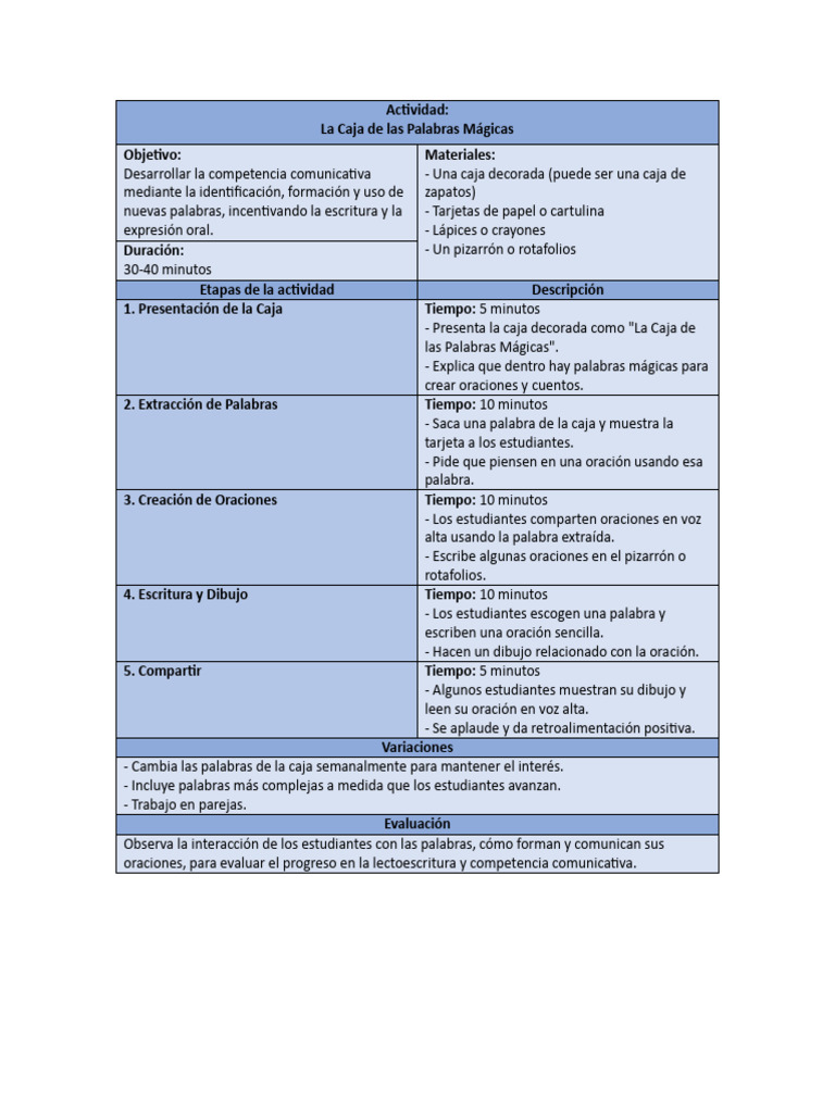 Blablabla | PDF | Comunicación humana