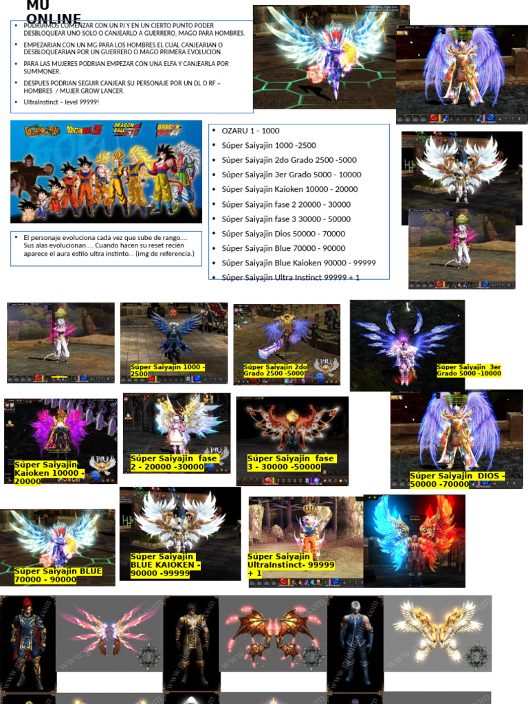 Evolución de Personajes en MU Online | PDF | Las artes | Entretenimiento
