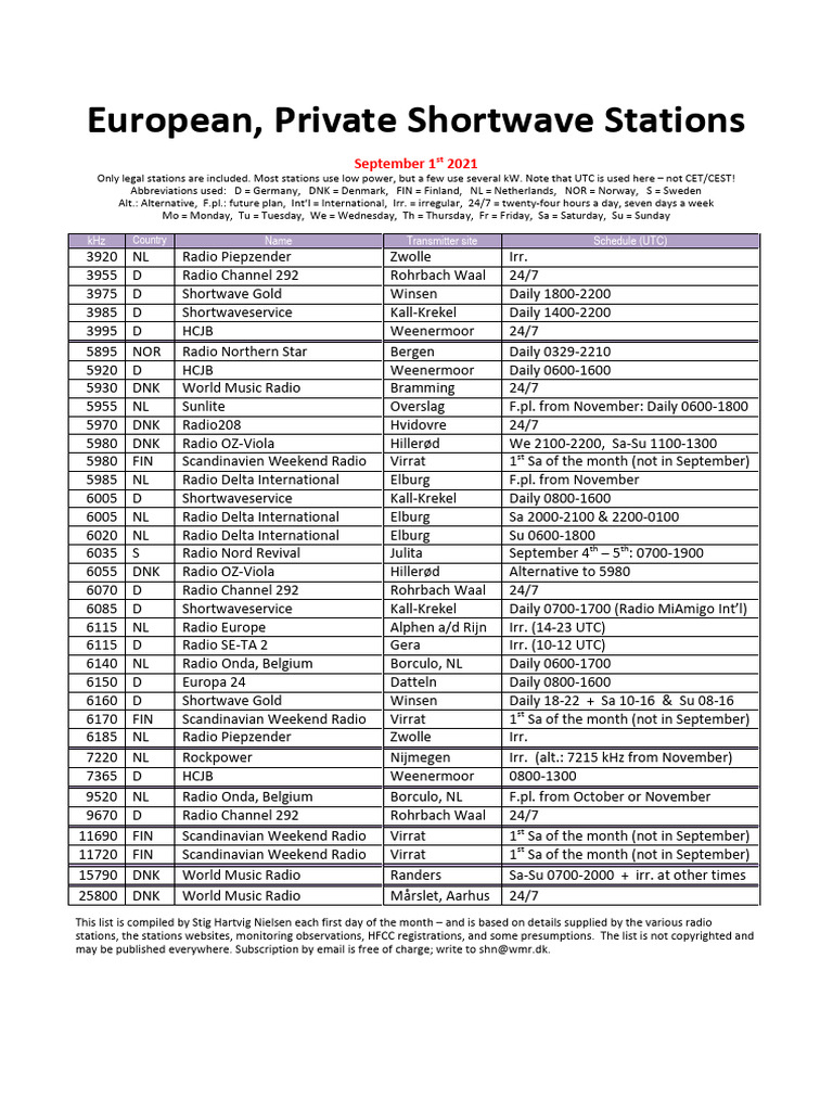 European Private SW Stations 1 Sep 2021 | PDF | Media Formats | Electronics