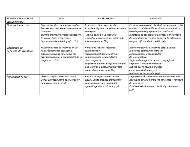 EVALUACI-N - R-Brica | PDF | Cognición | Aprendizaje