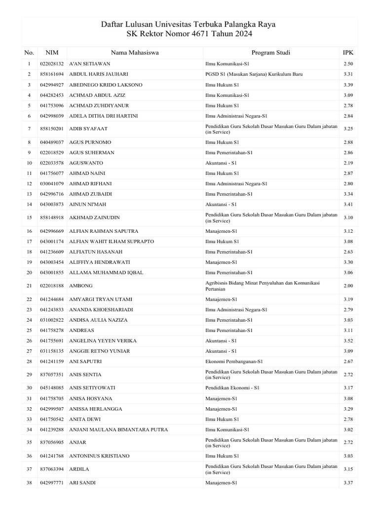 SK Rektor Nomor 4671 Tahun 2024-15102024 | PDF