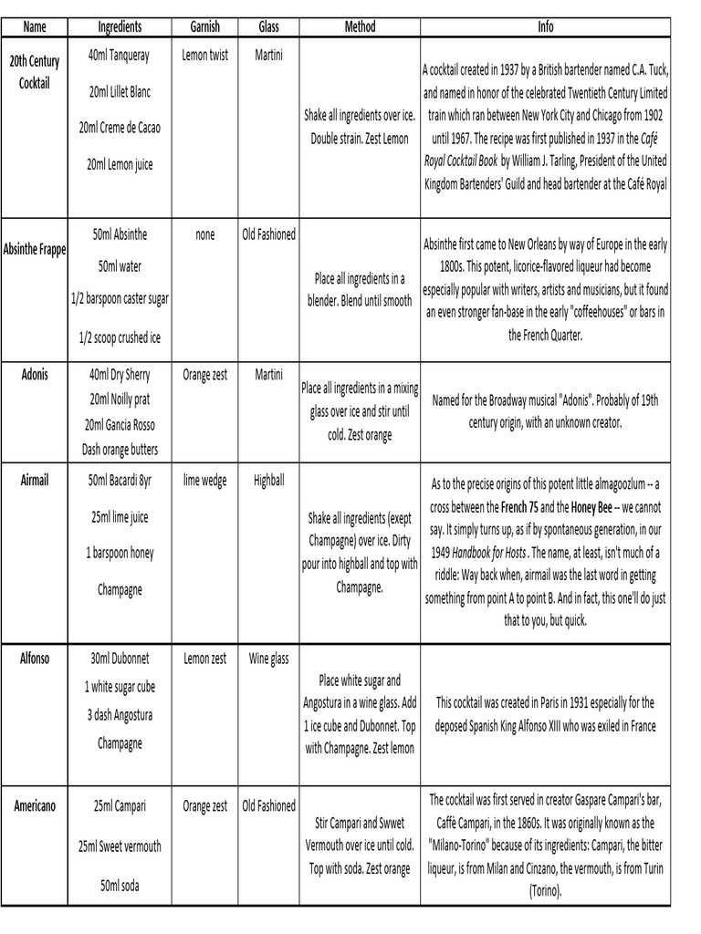 Classic Cocktails | PDF | Martini (Cocktail) | Cocktails