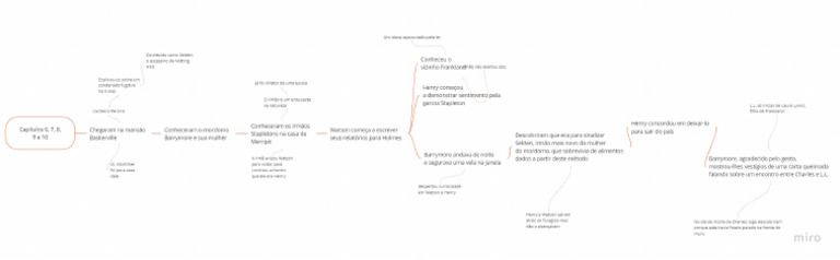 Mind Map | PDF