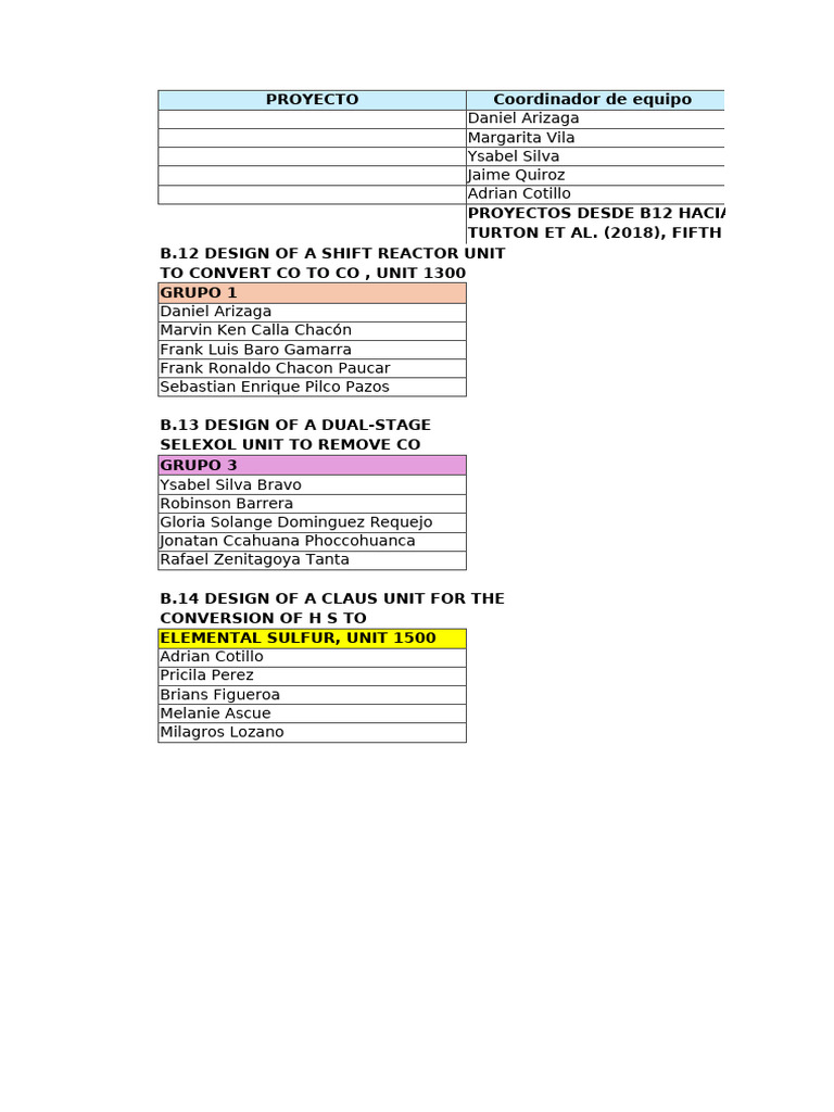 Proyectos Ce Fqiq 2024 | PDF