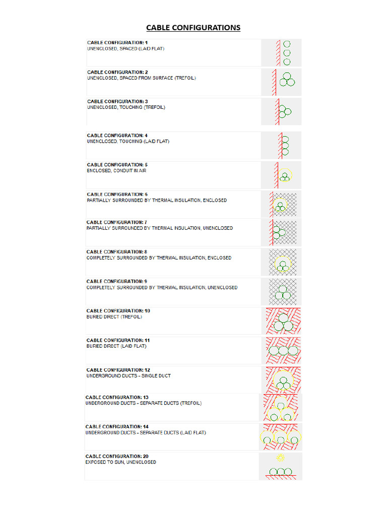 Cable Configurations Types | PDF
