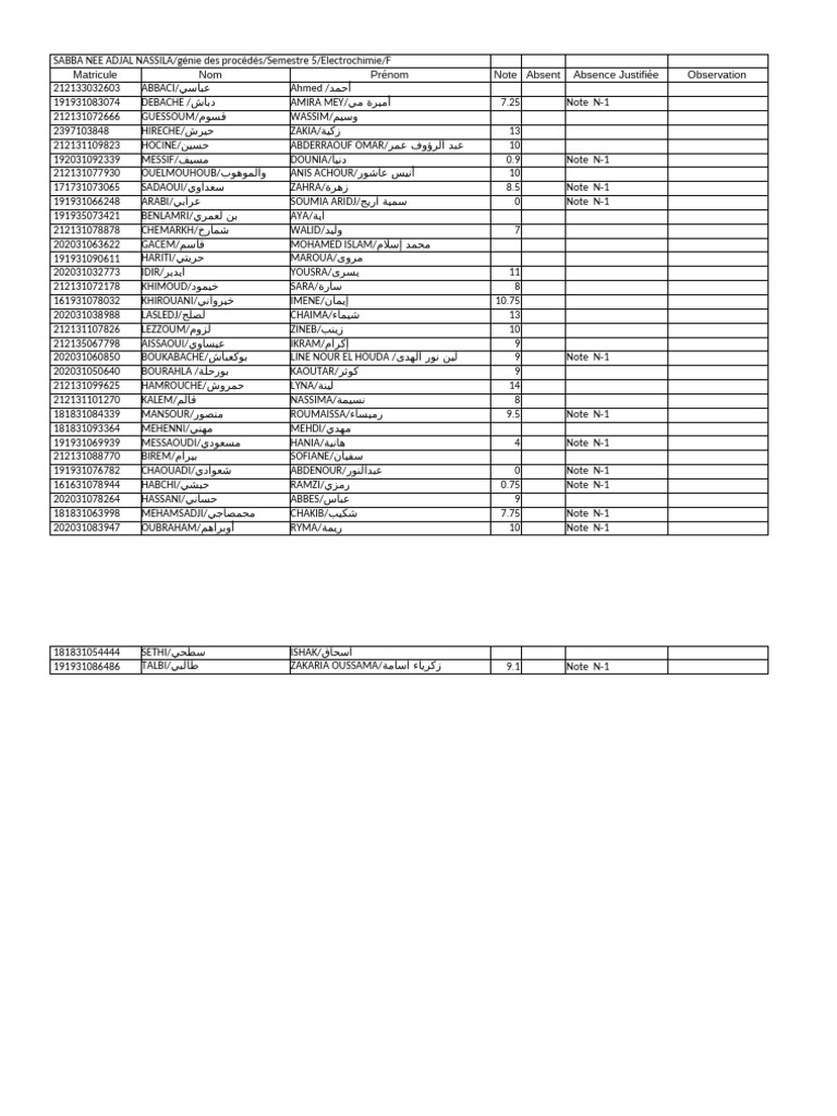 Examne Note Session2 A00F0001S5004 | PDF