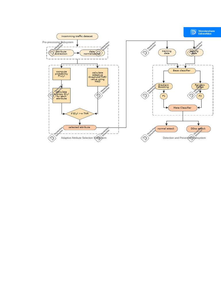 Adaptive Attribute Selection System | PDF