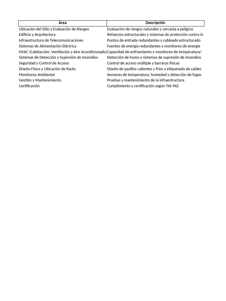 TIA 942 Checklist | PDF | Informática