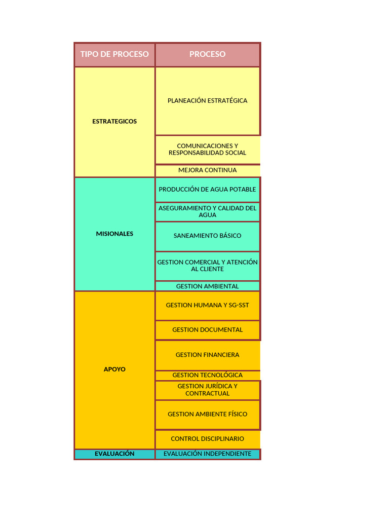 GH R PB 073 Matriz Peligrosy Riesgos METODOLOGIA GTC 45 | PDF ...