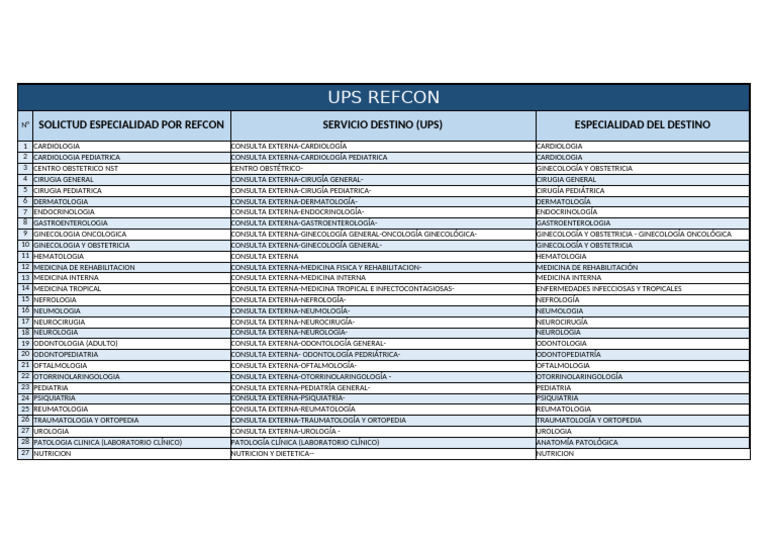 Ups Modificados Refcon 1 | PDF | Dermatología | Medicina