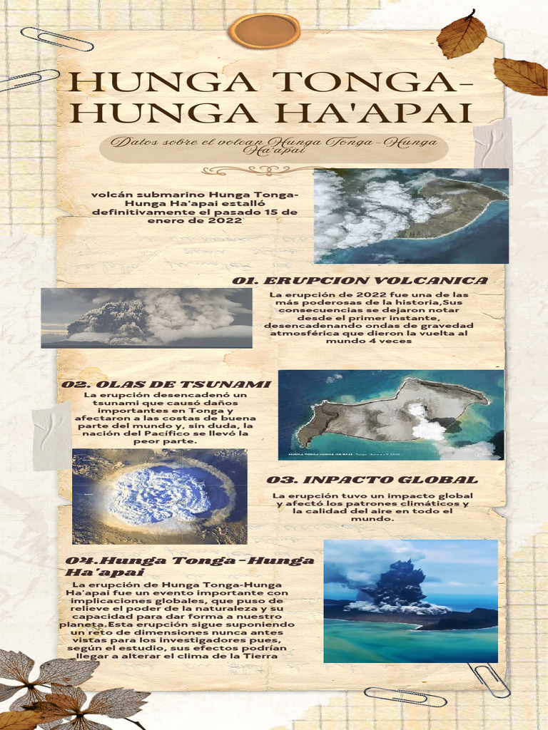 Hunga Tonga-Hunga Ha'apai | PDF