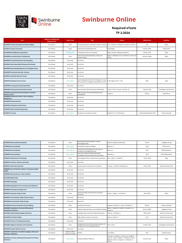 Etext and Textbooks Etext Requirements | PDF | Psychology
