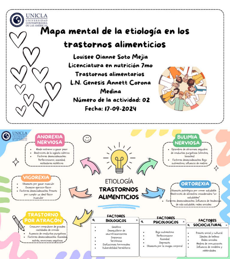 Mapa Mental. Tca. | PDF | Desorden alimenticio | Nutrición