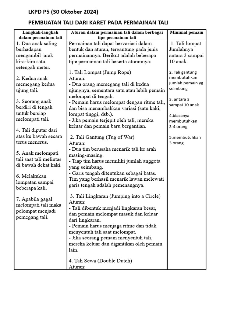 LKPD P5 (30 Oktober 2024) | PDF