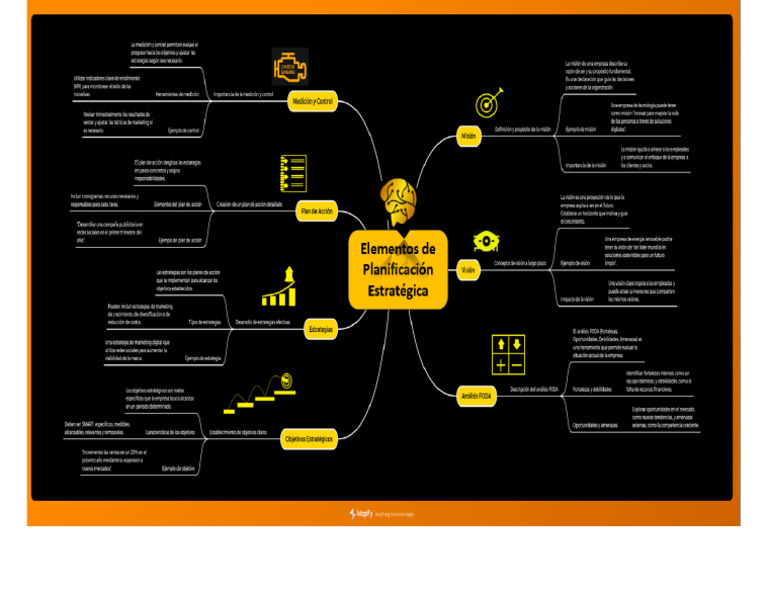 Mapa Mental EV 2 | PDF
