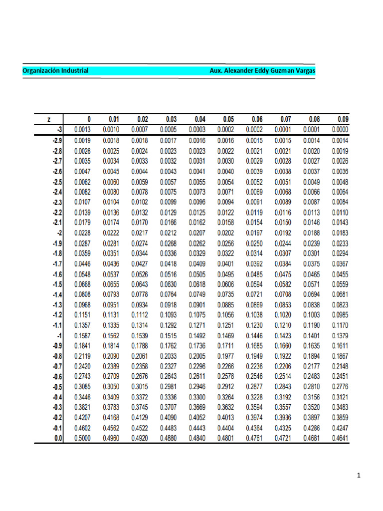 Tablas de Distribución Normal | PDF