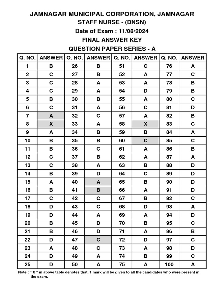 Health Departmentstaff Nurse Final Answer Key | PDF | Qualifications