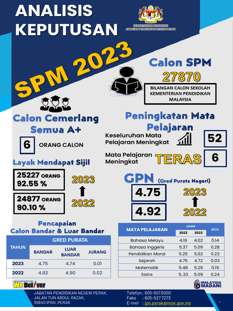 Old Doc SPM | PDF