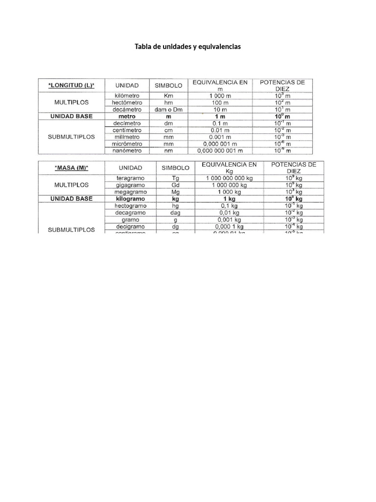 Tablas Fisica | PDF