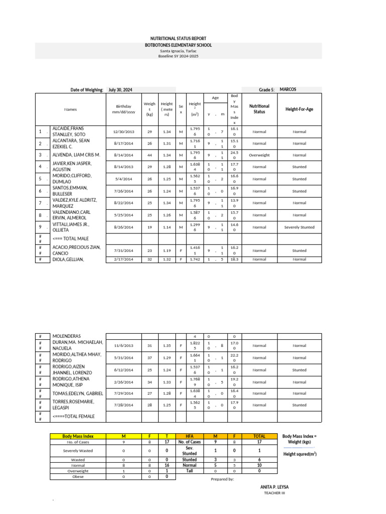 Nutritional Status Report Grade 5 - Marcos | PDF