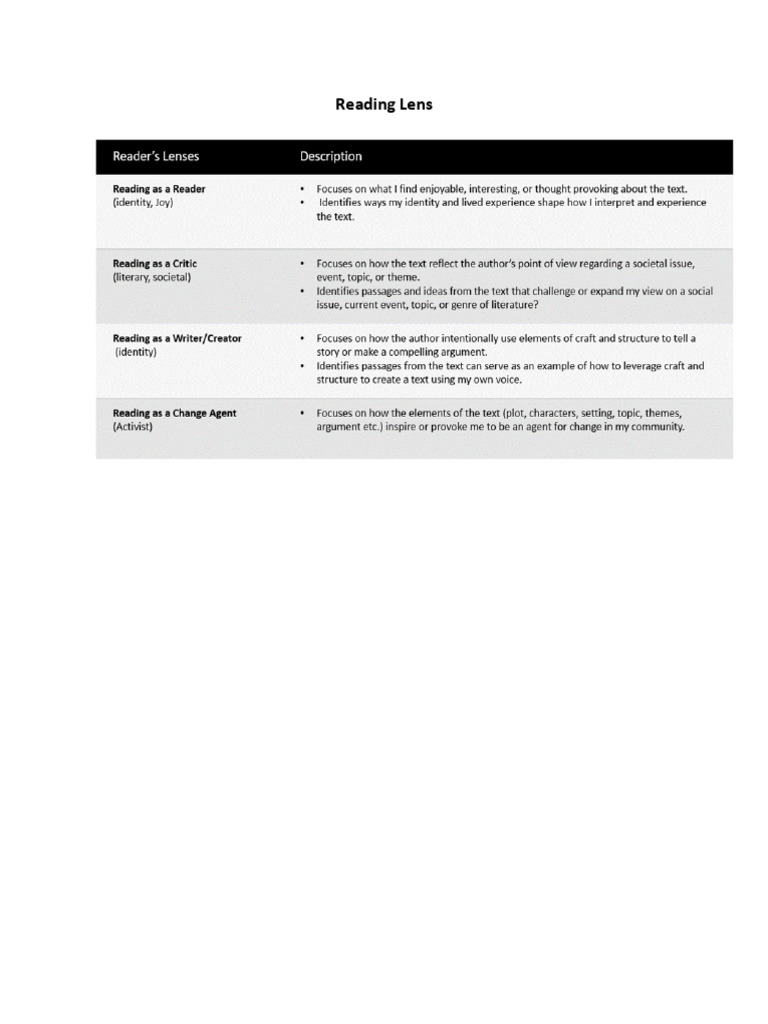 4 Lenses Worksheet Ela Grade 9 | PDF | Computers