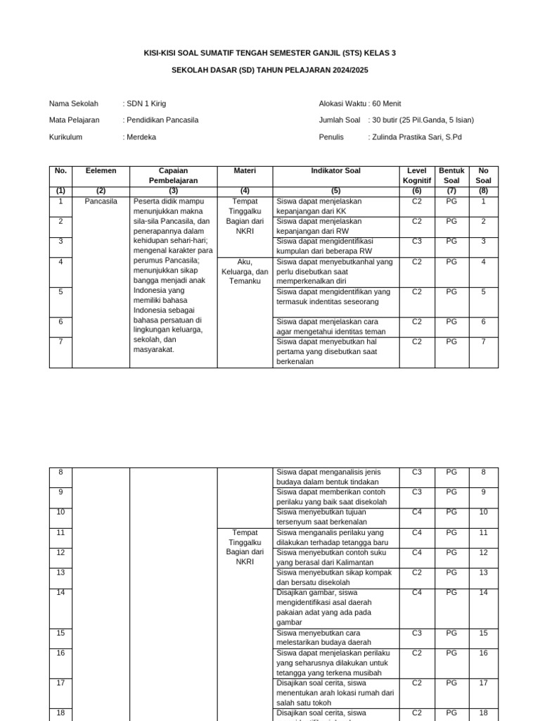Kisi-Kisi Pendidikan Pancasila Sts Kelas 3 | PDF