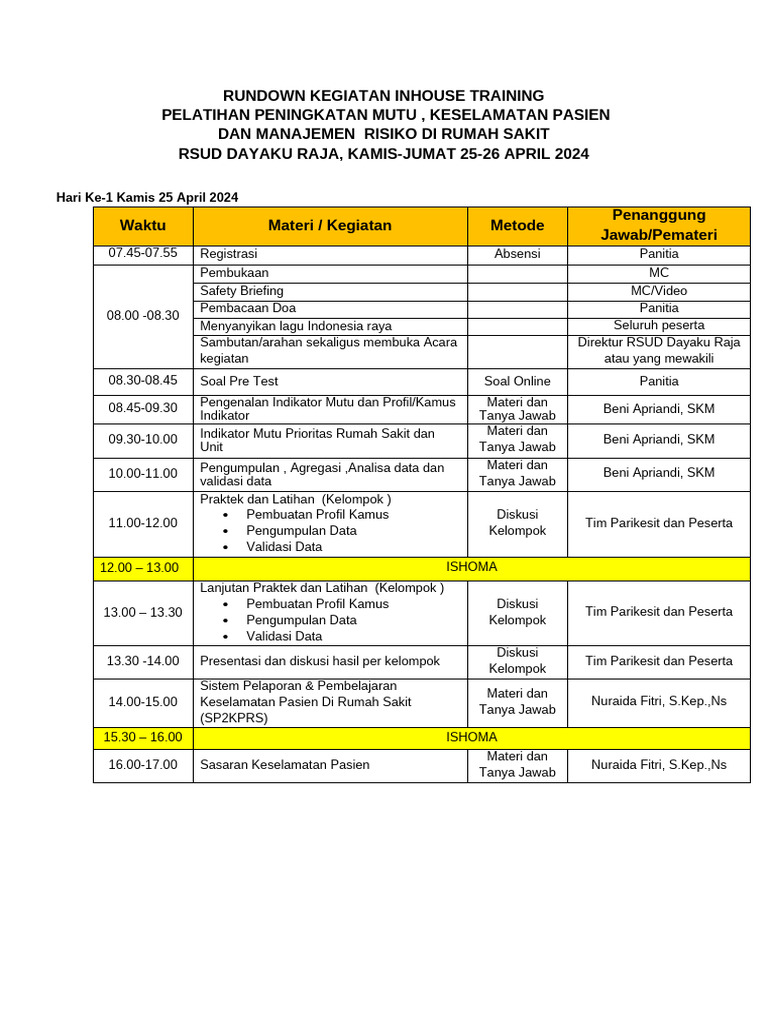 Contoh Rundown Pelatihan IHT | PDF