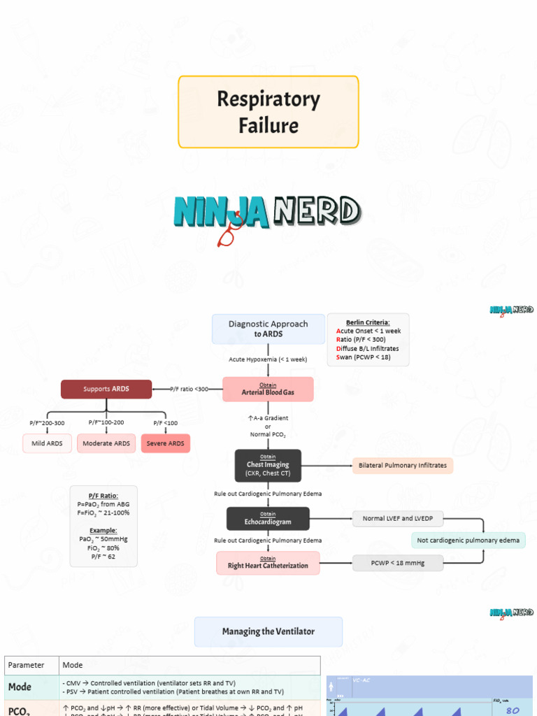 3• ARDS [Slides] | PDF | Clinical Medicine | Lung