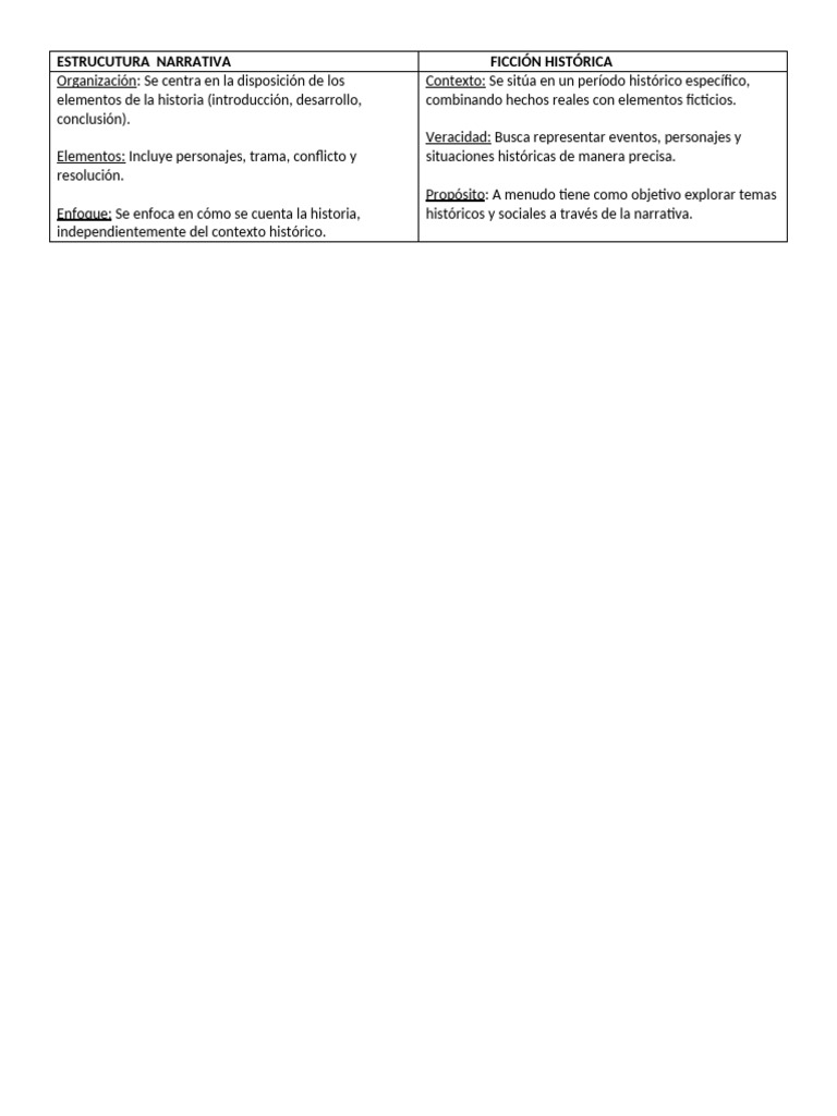 Ficcion Historica y Narrativa | PDF | Ficción general