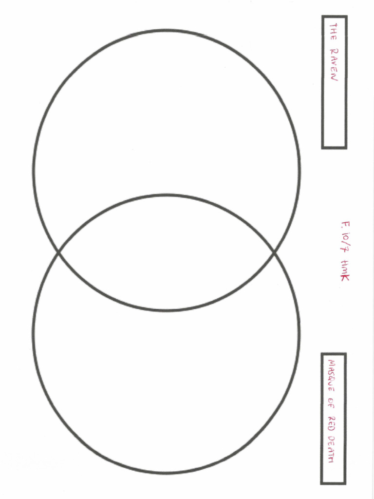 Ravenvs Masqueof Red Death Venn Diagram | PDF