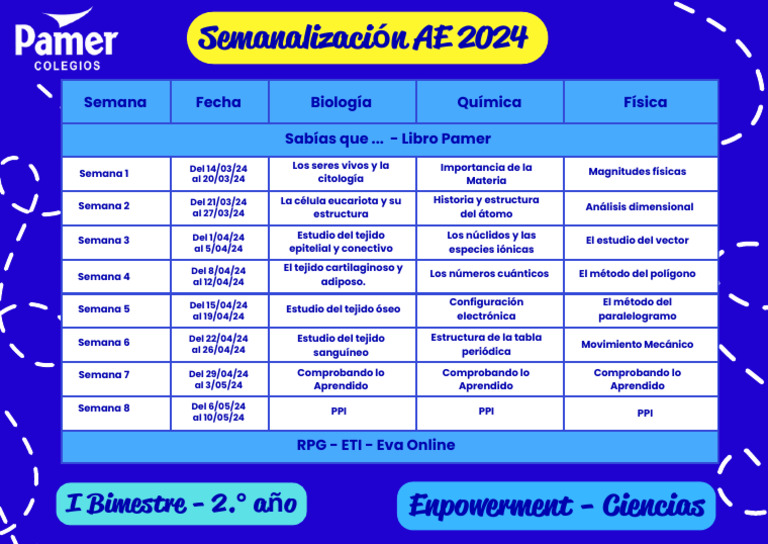 Sema S2 Cien Ibim 2024 | PDF