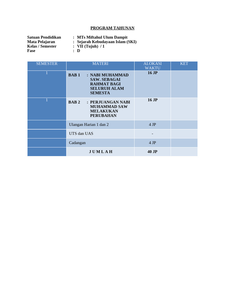 Program Tahunan SKI Kelas VII MTs Miftahul Ulum | PDF