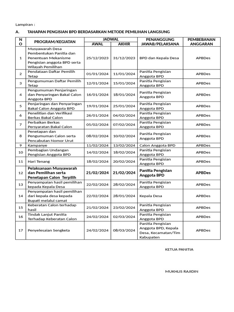 Tahapan Pengisian BPD | PDF